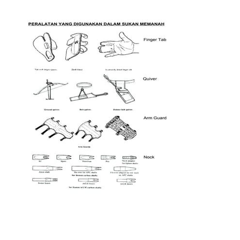 70241469-Peralatan-Yang-Digunakan-Dalam-Sukan-Memanah.pdf