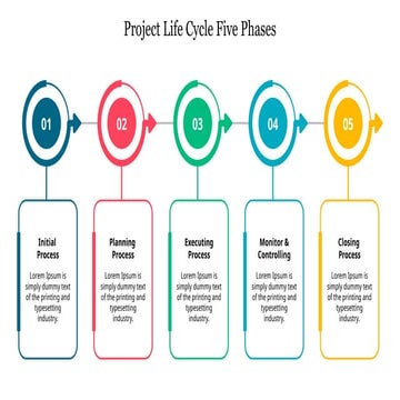 702428 - Project Life Cycle 5 Phases.pptx