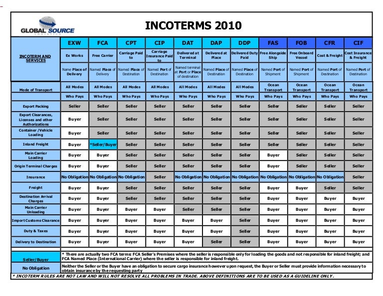 Incoterms 2010