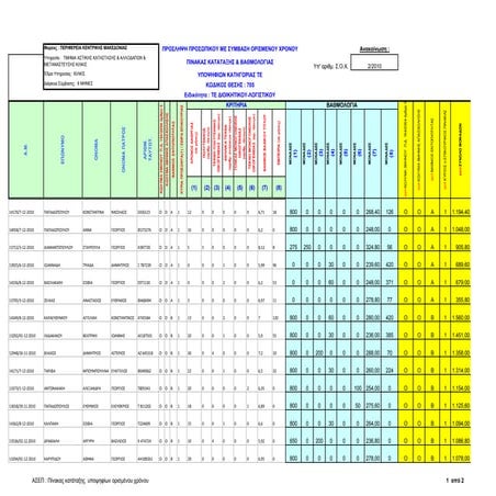 705 - ΤΕ | PDF