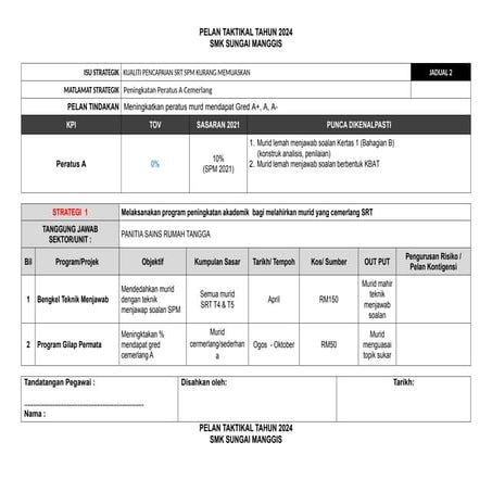 705255891-Pelan-Taktikal-Dan-Operasi-Panitia.docx