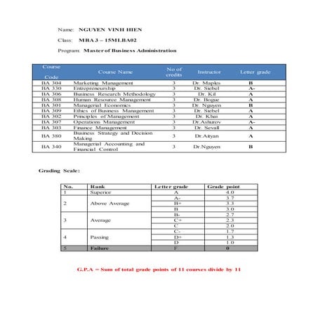 MBA Transcript | DOCX