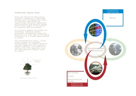 The Basics Of Natural Capitalism | PPT | Green Solutions | Business