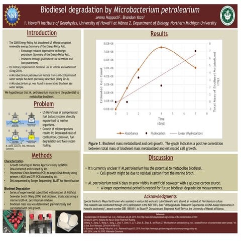 Functionalized Diatoms Poster Presentation | PDF