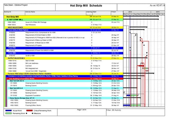 Sample of Structural Steel Scheduling | PDF