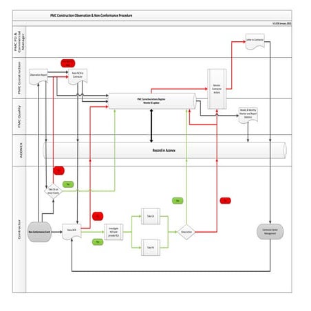 Process Mapping example | PPT
