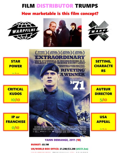 Social & Bonding - Party size | PPT