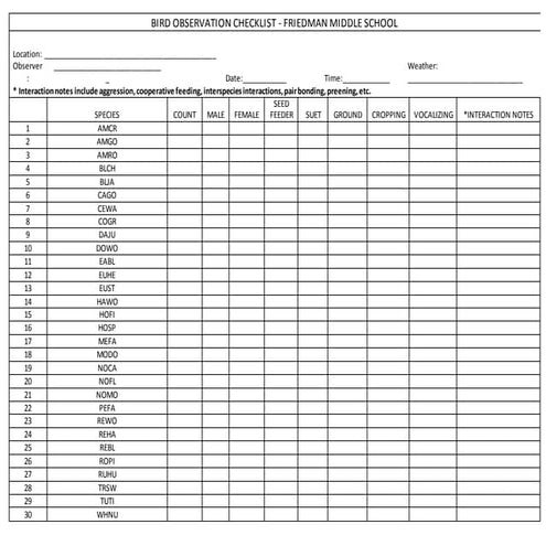 BIRD OBSERVATION CHECKLIST in Word Doc | DOCX | Birdwatching | Hobbies ...