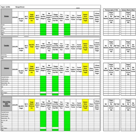 Sample Format for Global Savings Performance Report r | PDF