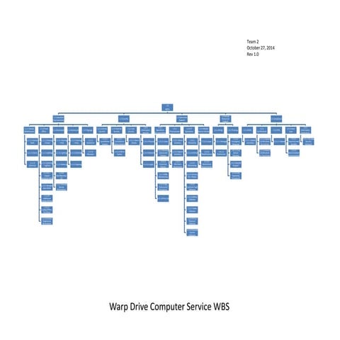 Project Charter Overview_WTCS | PDF