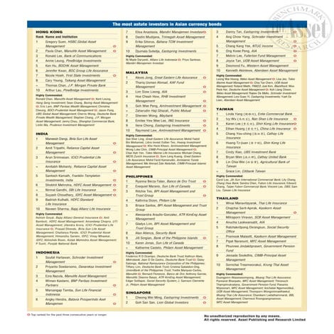 Most astute_ACB Local CurrencyBuyside 2012 | PDF