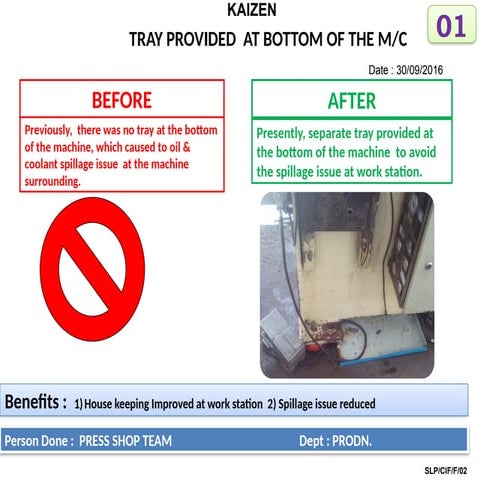 master klist of kaizen of tp activity in business | PPTX