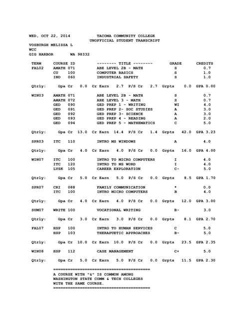 Transcript | DOCX | Undergraduate Education | College Education