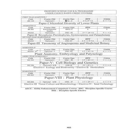 Fungi structure Reproduction Classification, Life cycles Bot coaching ...