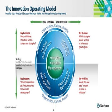 The Innovation Operating Model | PPTX
