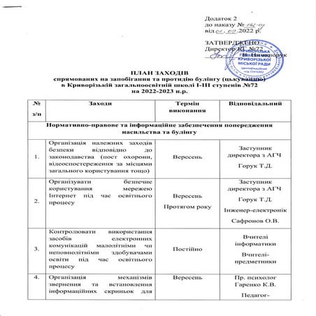 План заходів КГ 72 запобігання та протидія булінгу.pdf