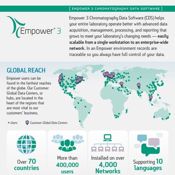 Empower 3 Training | PDF