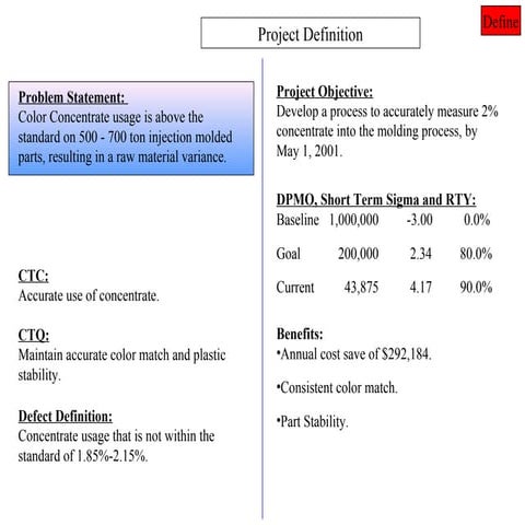 Project Example using Six Sigma | PPT
