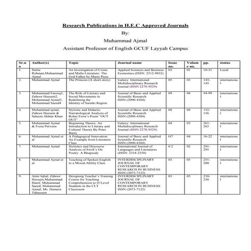 PUBLICATIONS | DOCX | Books and Literature