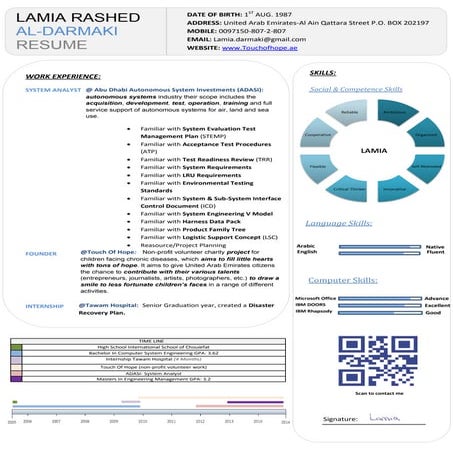 Lamia Rashed cv | PDF