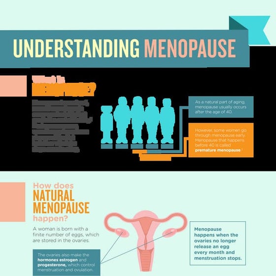 Perimenopause Webinar with Leisa Blanch. | PPT