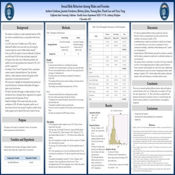 Sexual Risk Behaviors Research | PPT
