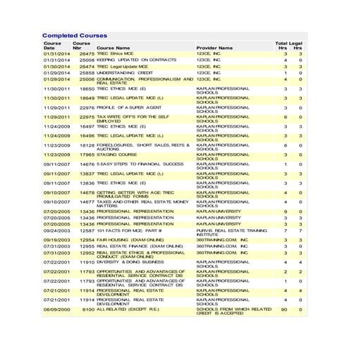 Completed Courses | DOCX