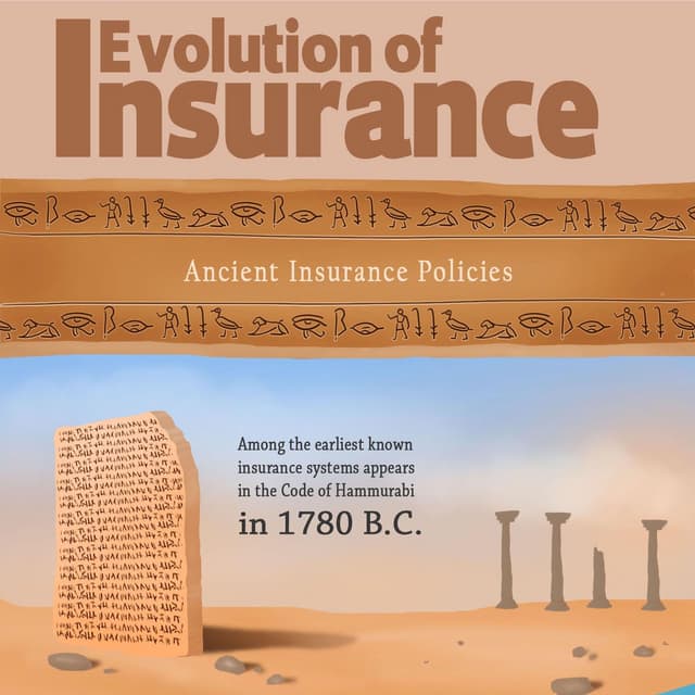 Evolution of insurance | PDF