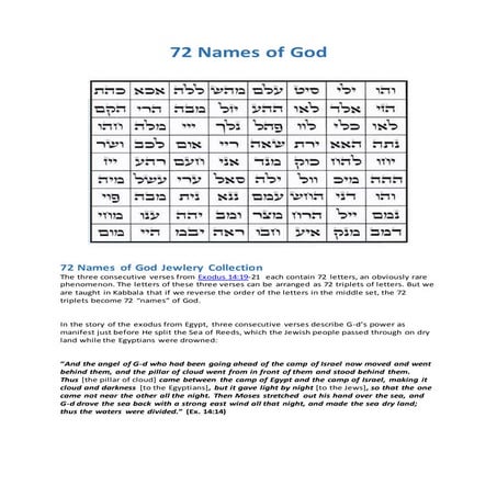72 names of god | DOCX
