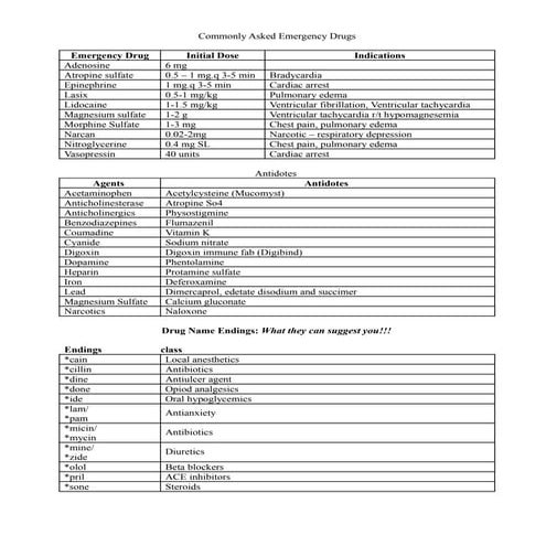 7323169 emergency-drugs | PDF