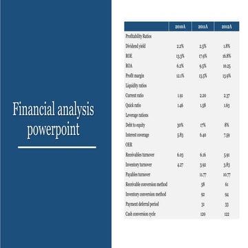 73549-financial analysis powerpoint.pptx