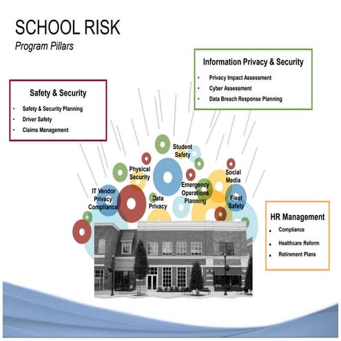 School Program | PDF