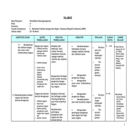 File contoh Silabus dan RPP dasar ... | PDF