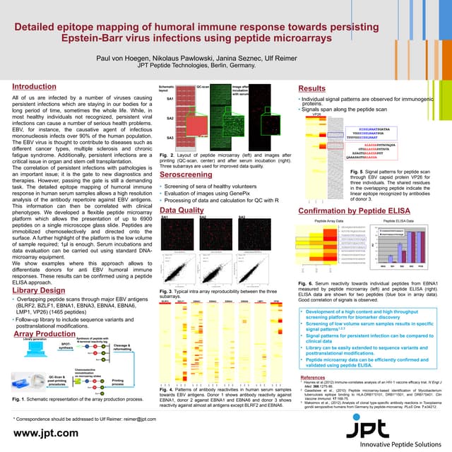 Peptide mapping | PPTX