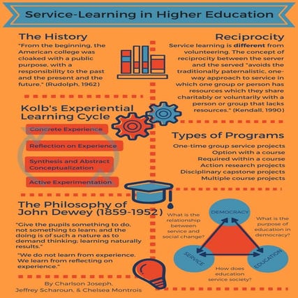 The Elements of Service-Learning | PDF | Education