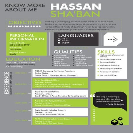 Hassan Sha'ban- Resume | PDF