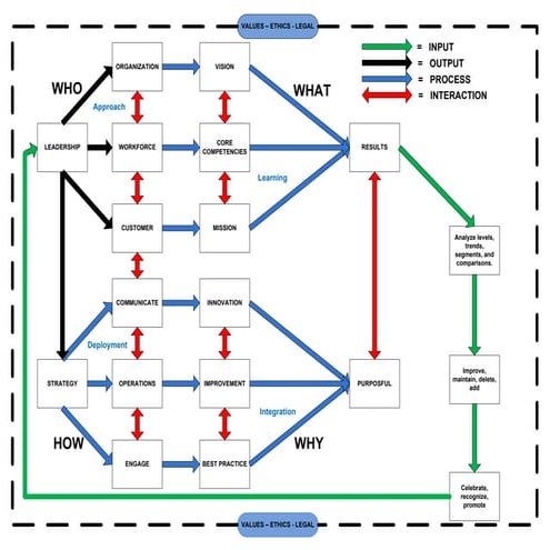 LEADERSHIP FLOW | PDF
