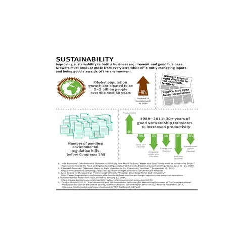 Sustainability | PDF