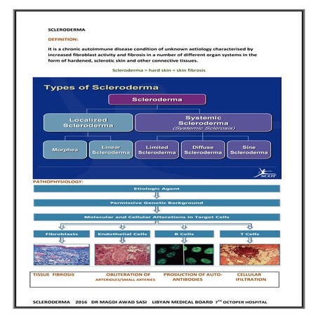 SCLERODERMA DR MAGDI AWAD SASI 2016 LMB | PDF