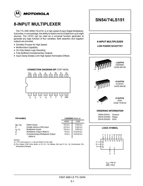 0_Digital IC Pin Details and Functional Tables.pdf | Programming Languages | Computing