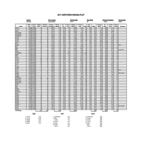 2011 Test Plot Book | PDF