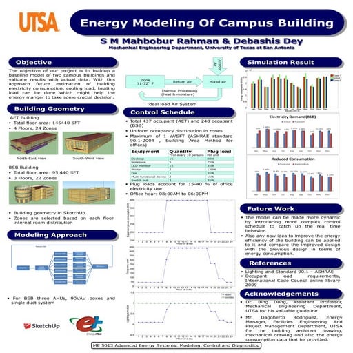 Project poster | PPTX | Civil Engineering Industry | Industries