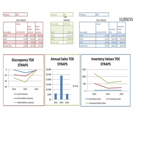 Inventory Discrepancy Comparison Cover Sheet1 | PDF