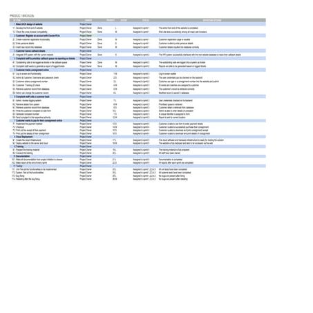 Product Backlog | PDF