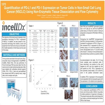 AACR 2016 Poster_1372 | PDF
