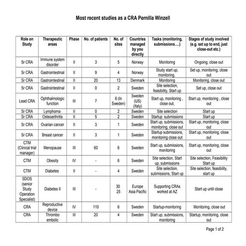 Study Details Form CRA | PPT