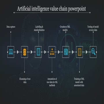 artificial intelligence/ ML powerpoint on Internet | PPTX