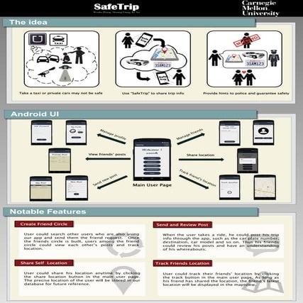 SafeTrip poster | PDF