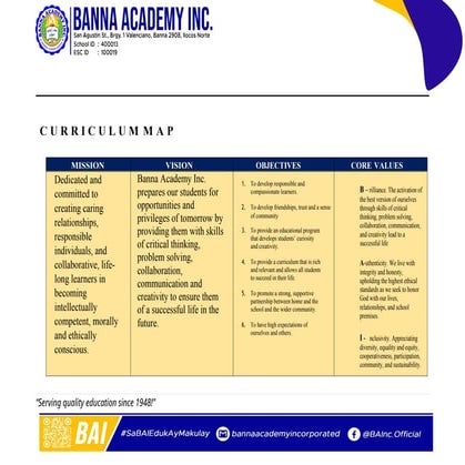 748028485-Matatag-Curriculum-Map-English-7-First-Quarter.docx