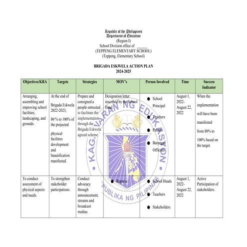 749875785-Brigada-Eskwela-Action-Plan-2024-2025.docx
